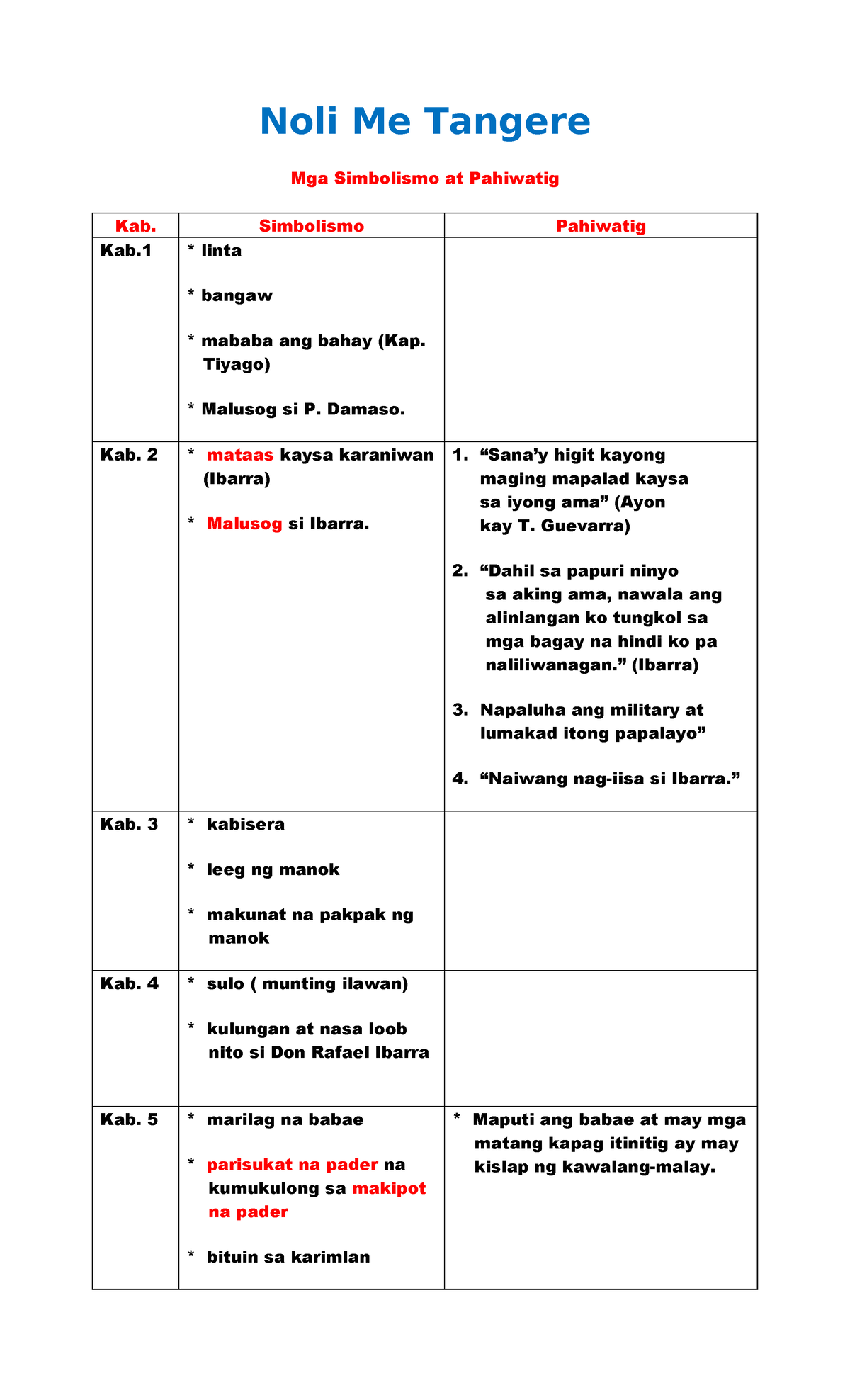Noli-Mga-Simbolismo-at-Pahiwatig - Noli Me Tangere Mga Simbolismo at ...