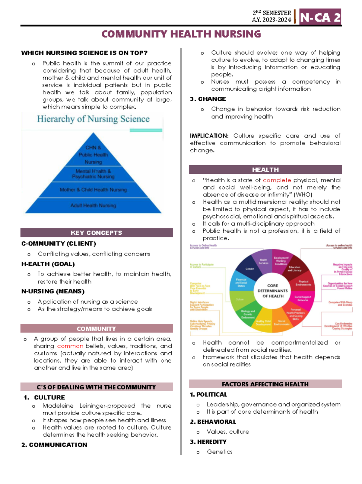 N-CA 2 - CHN - 2 ND SEMESTER A. 2023 - 2024 N-CA 2 COMMUNITY HEALTH ...