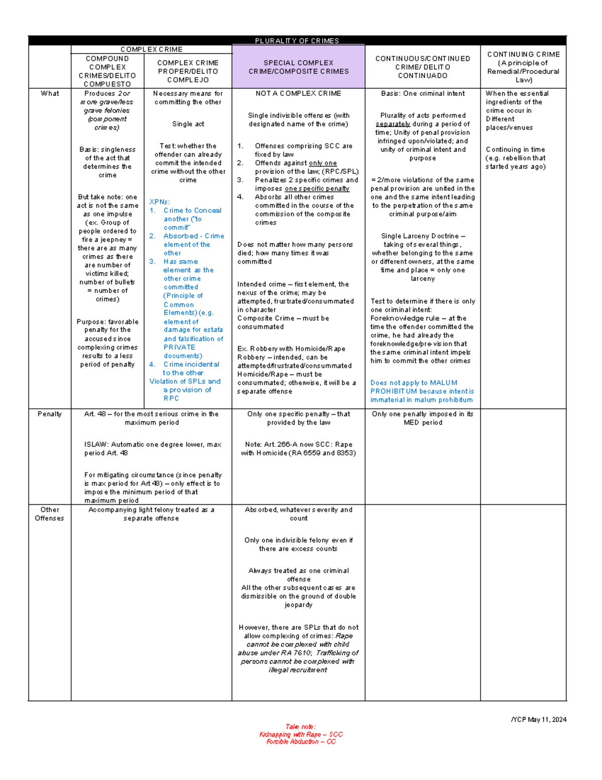 Plurality of Crimes, Difference, Criminal Law 2 - PLURALITY OF CRIMES ...