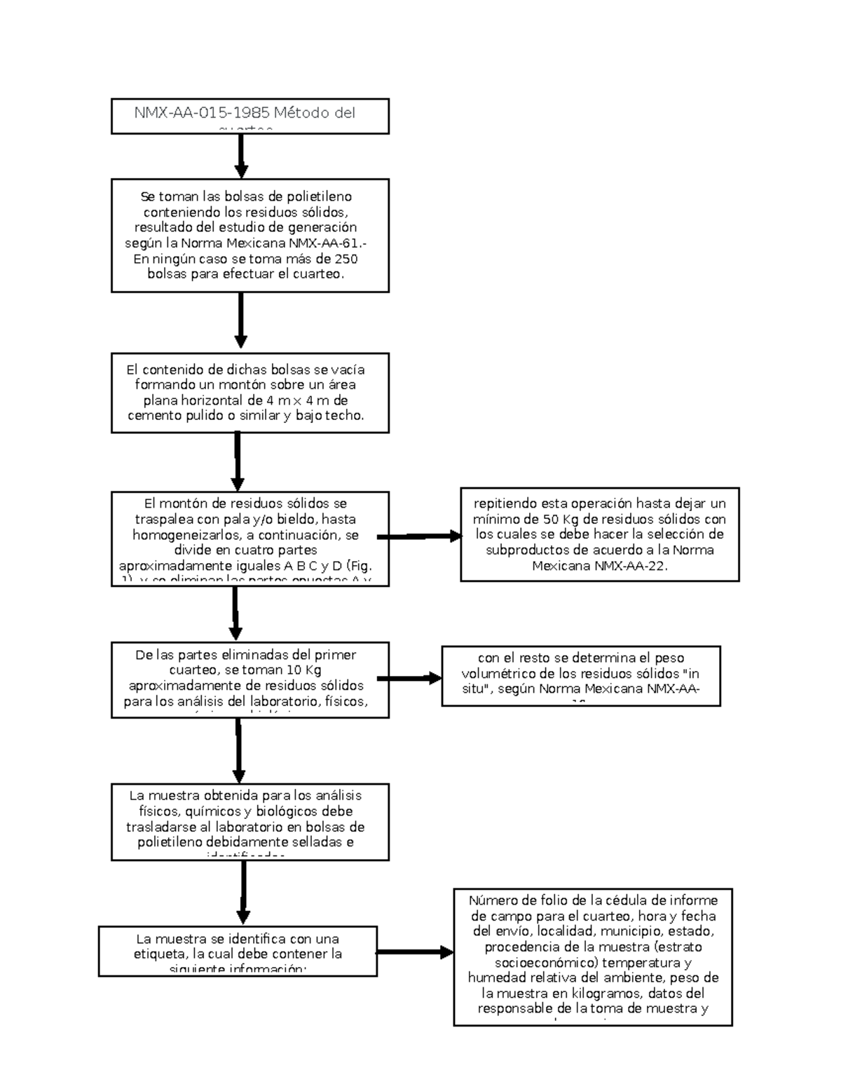 NMX-AA-015-1985 Método del cuarteo - Número de folio de la cédula de ...