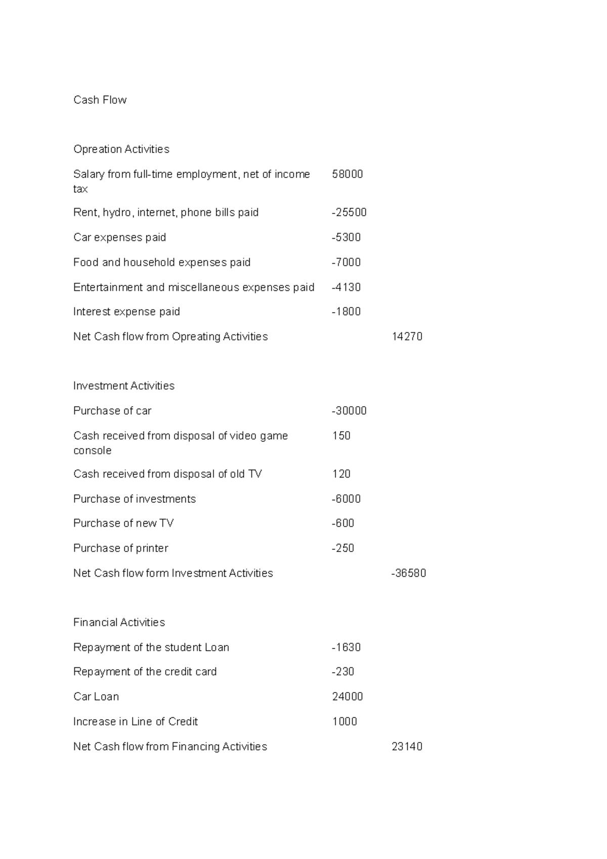 Cash Flow - Practical - Cash Flow Opreation Activities Salary from full ...