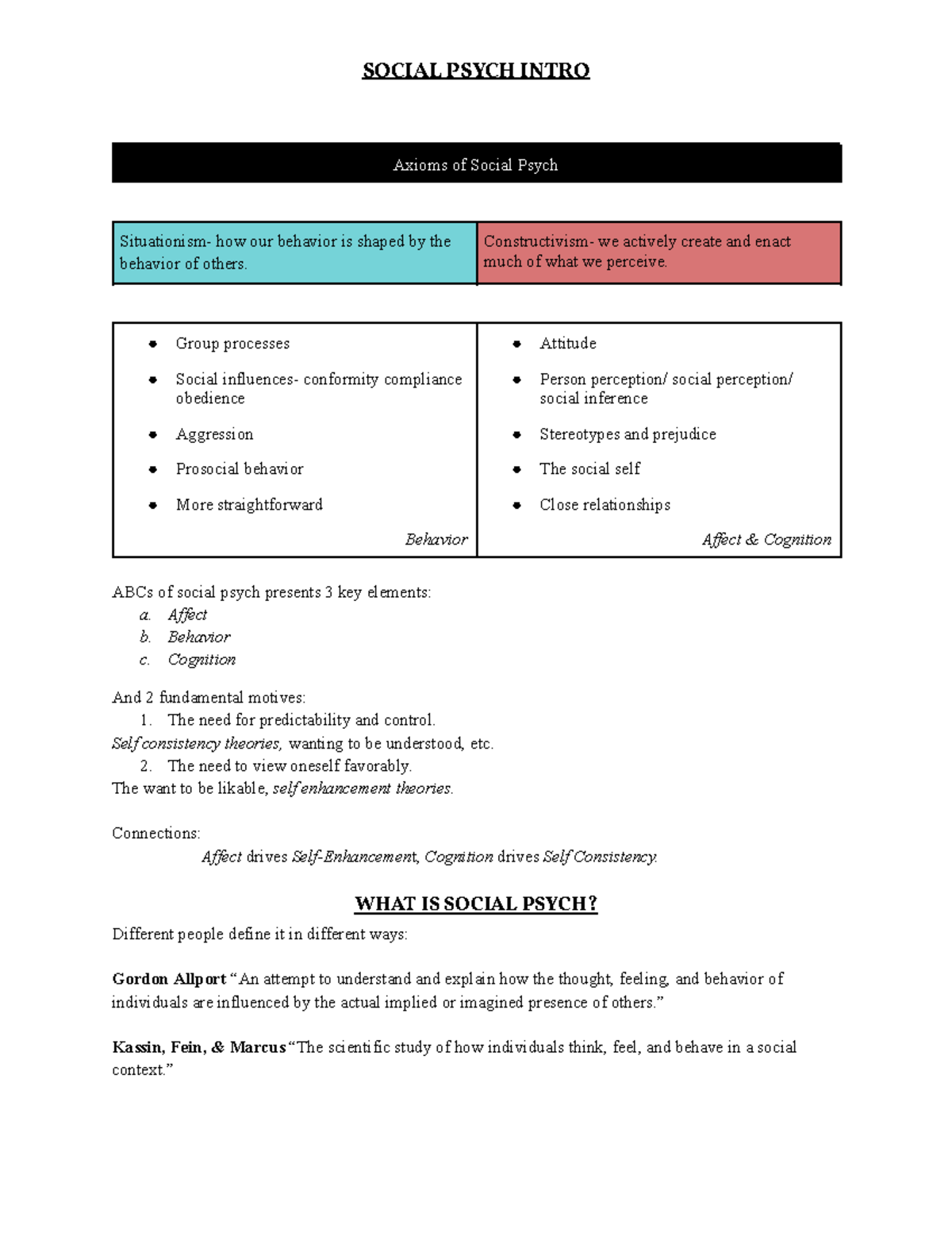 Social Psychology Notes - SOCIAL PSYCH INTO Axioms of Social Psych ...