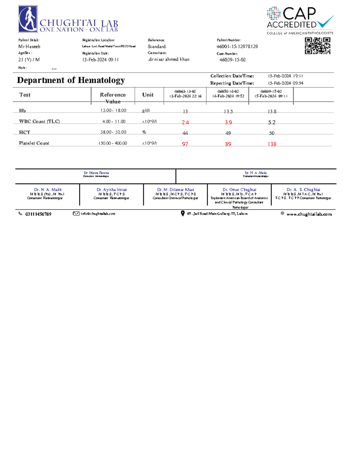 Mr Haseeb Finance Patient Detail Mr Haseeb Age Sex Registration Location Lahore Link