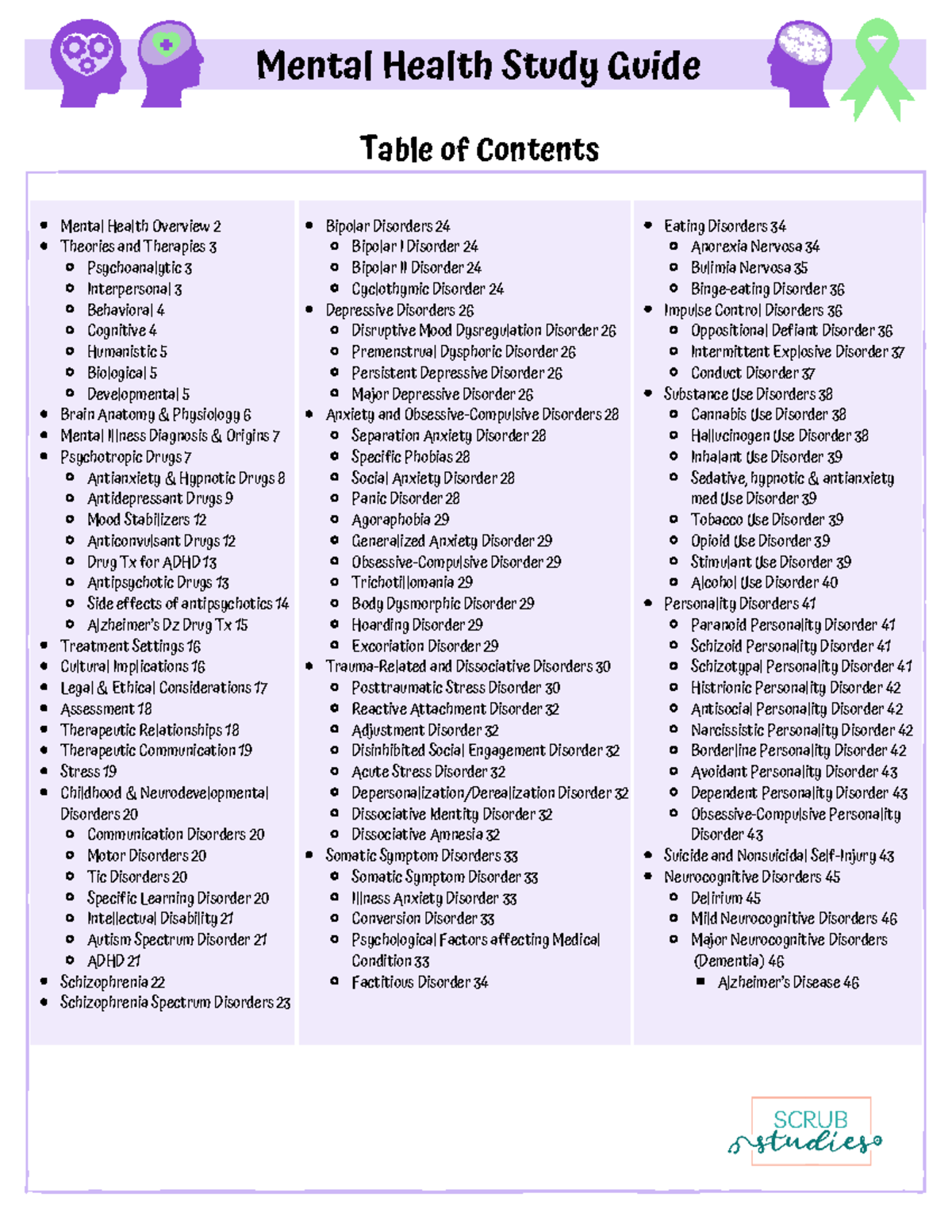 Psychiatric Mental Health Study Guide - Table of Contents Mental Health ...