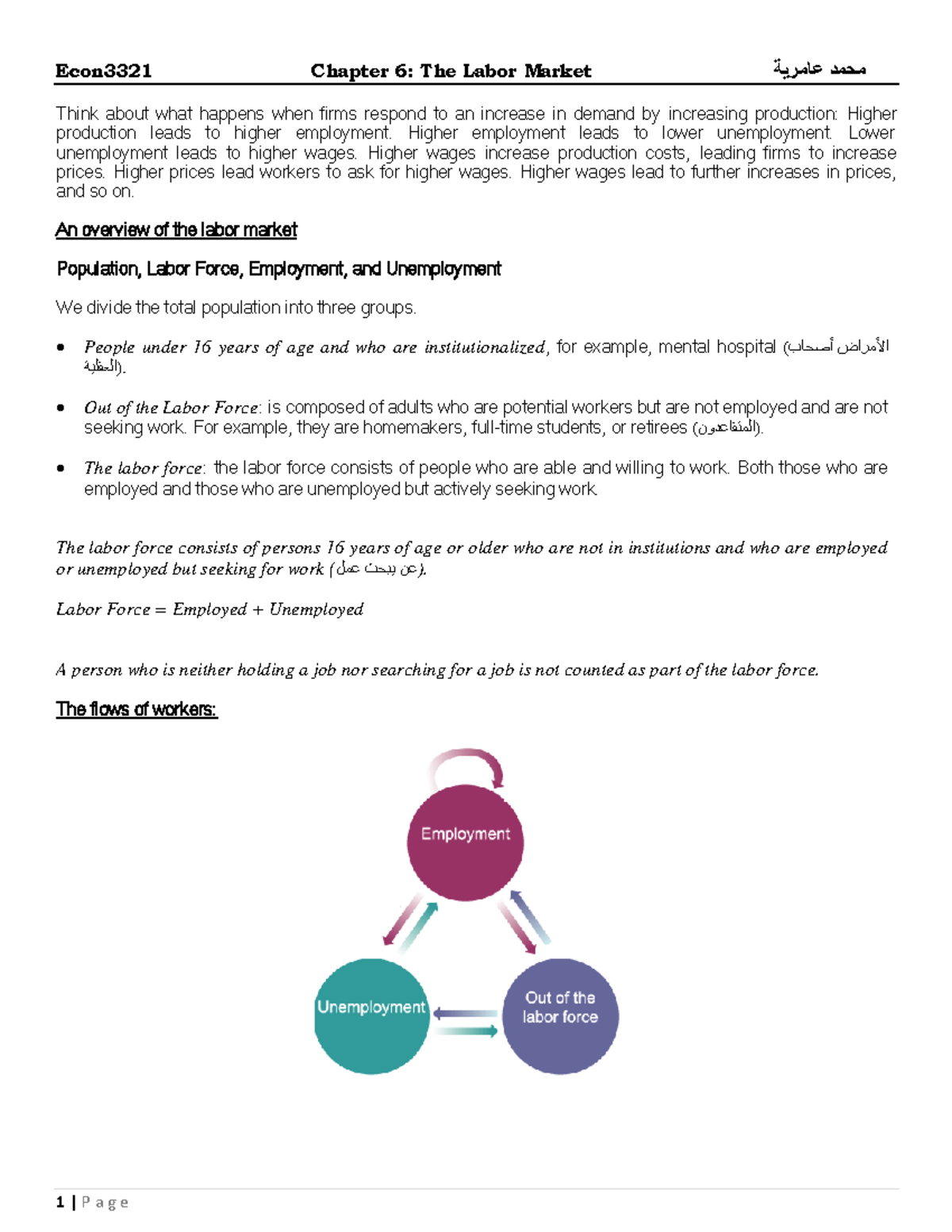 Chapter 6 - CH.6 - Econ3321 Chapter 6 : The Labor Market مريةمحمد عا ...