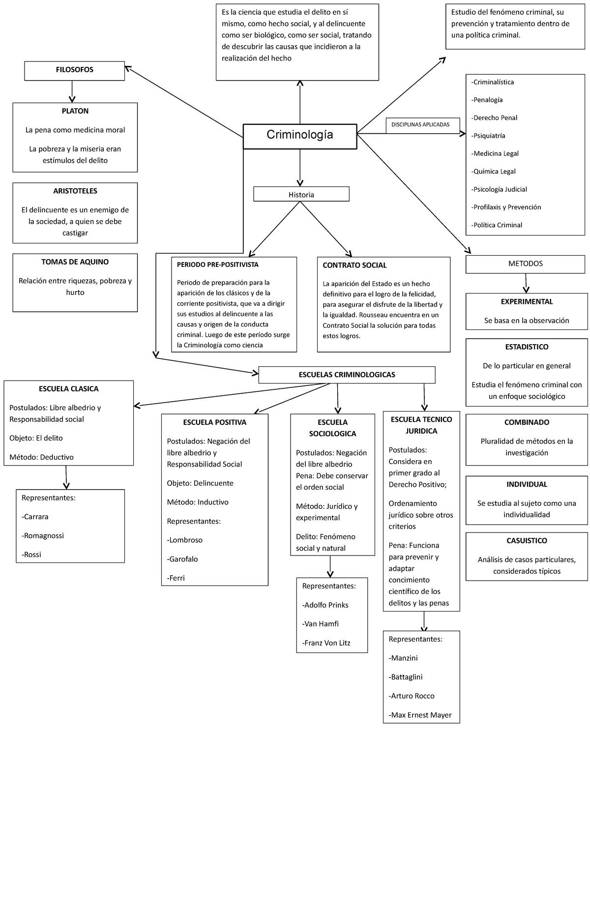 Martinez Cantu Diafragma de IC - Representantes: -Manzini -Battaglini ...