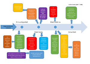 Unidad 4. Recurso 2. Ley No. 483 sobre Ventas Condicionales de Muebles - Ley 483- Sobre Venta ...