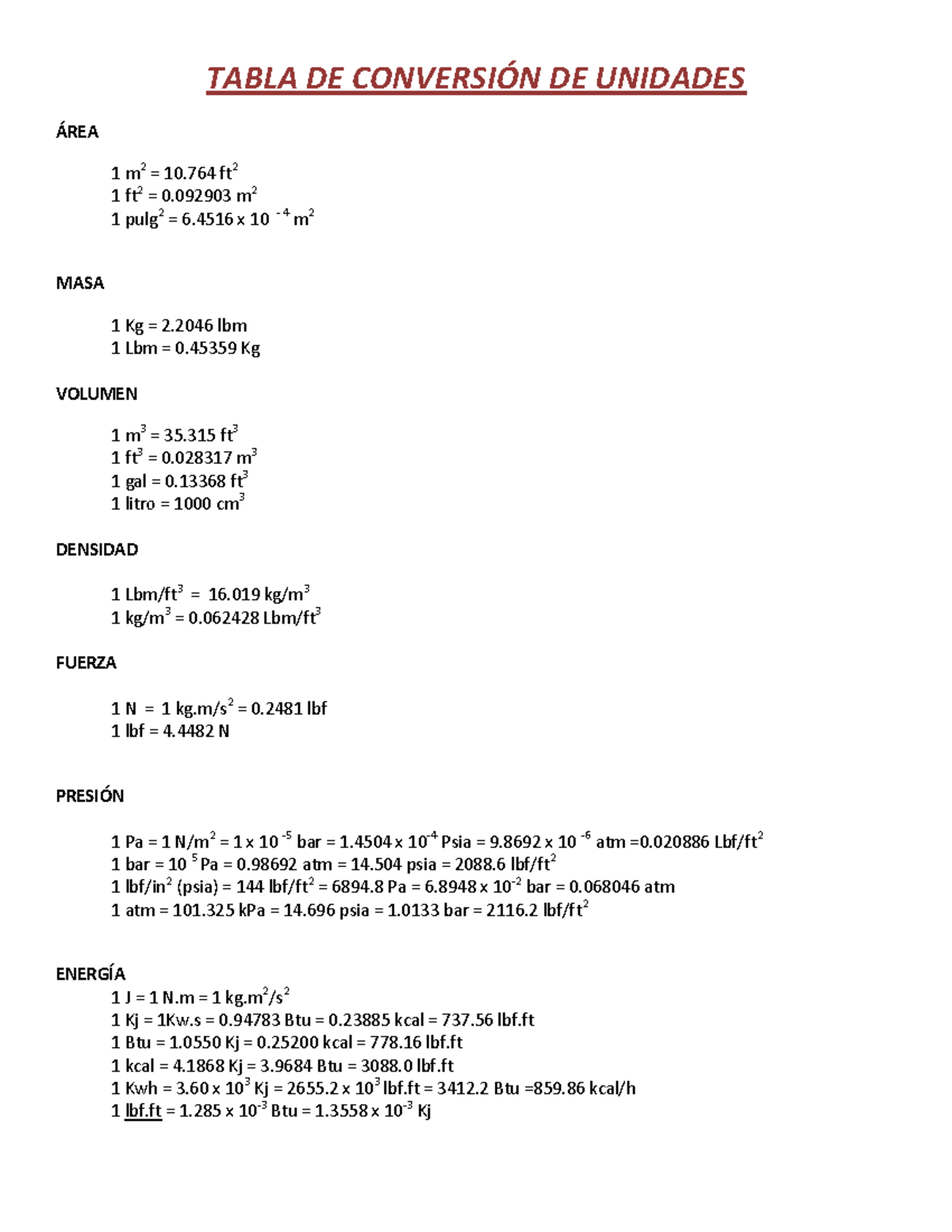 Conversion-de-unidades 1 - TABLA DE CONVERSIÓN DE UNIDADES ÁREA 1 m 2 ...