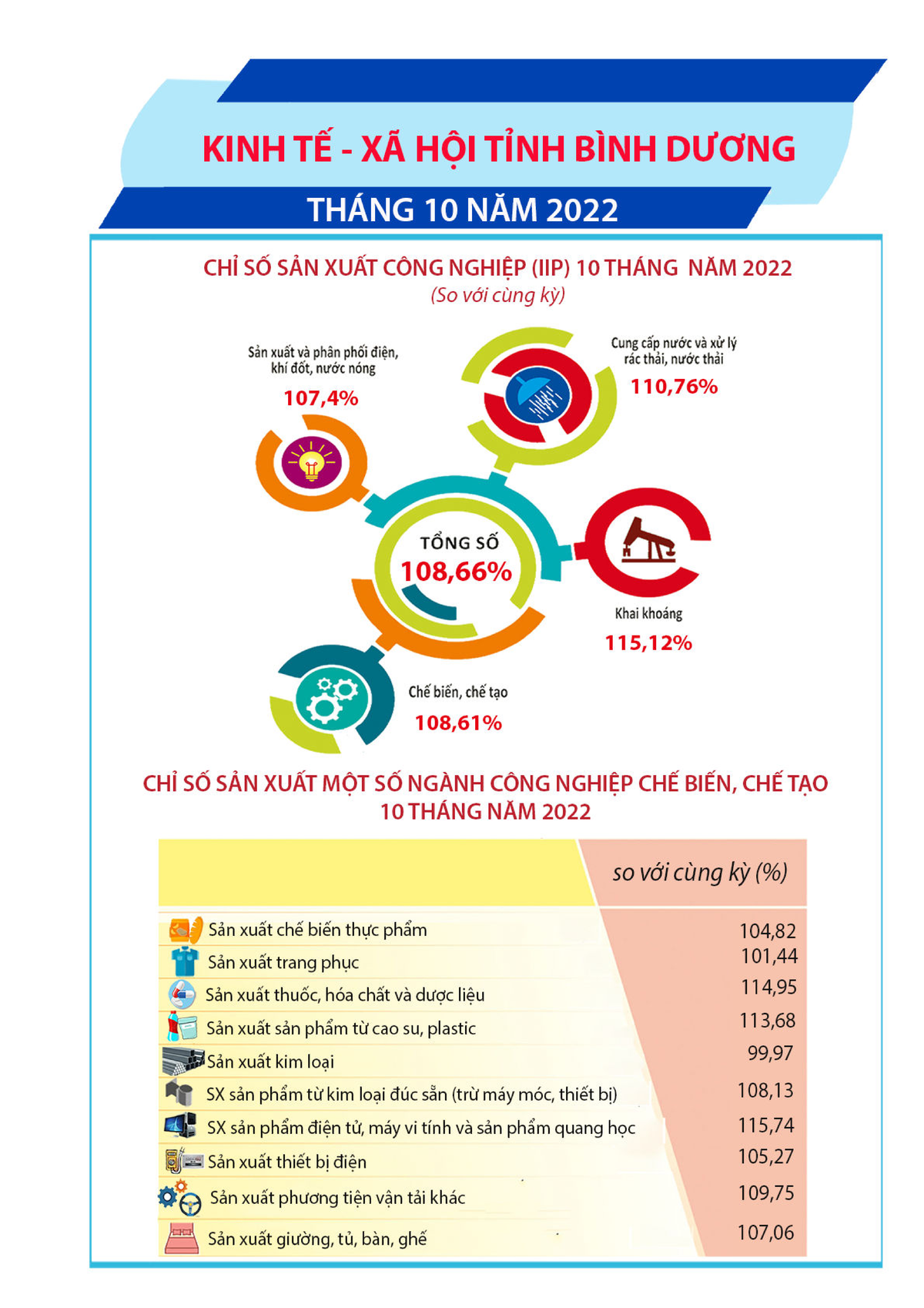BÁO CÁO KTXH Tháng 10 NĂM 2022 - hoạt động và khả năng cạnh tranh, mở ...