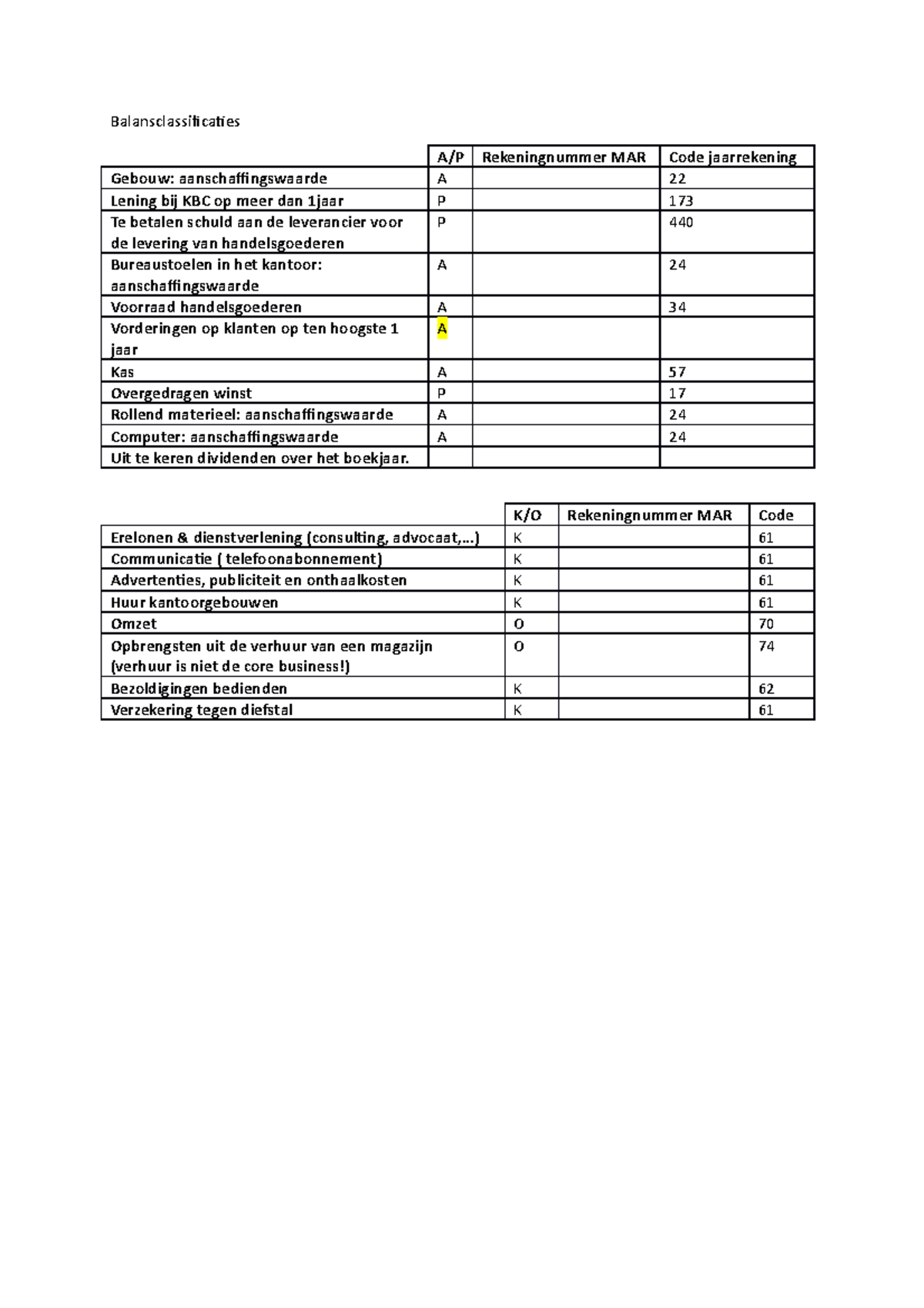 Balansclassificaties - K/O Rekeningnummer MAR Code Erelonen ...