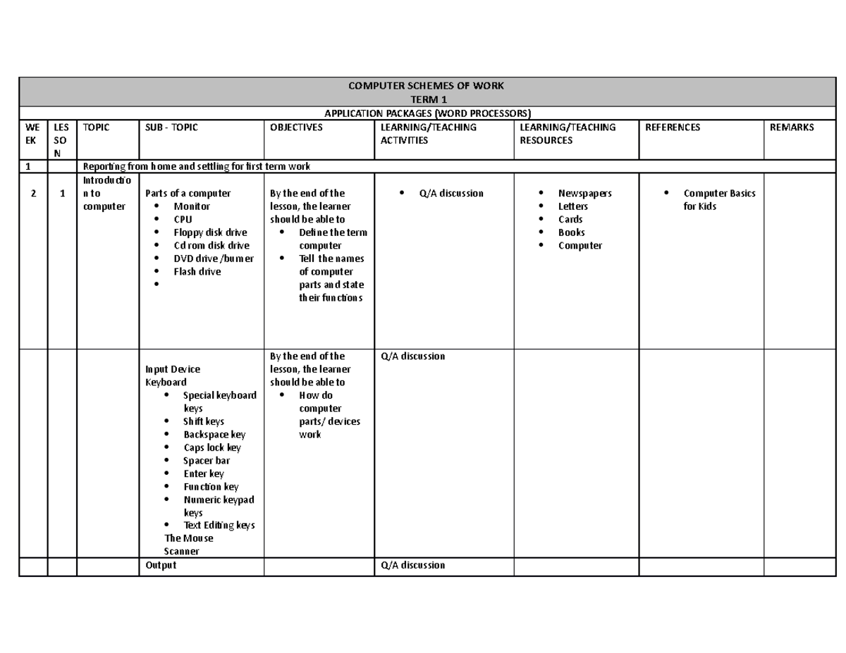 Computer Schemes OF WORK - COMPUTER SCHEMES OF WORK TERM 1 APPLICATION ...