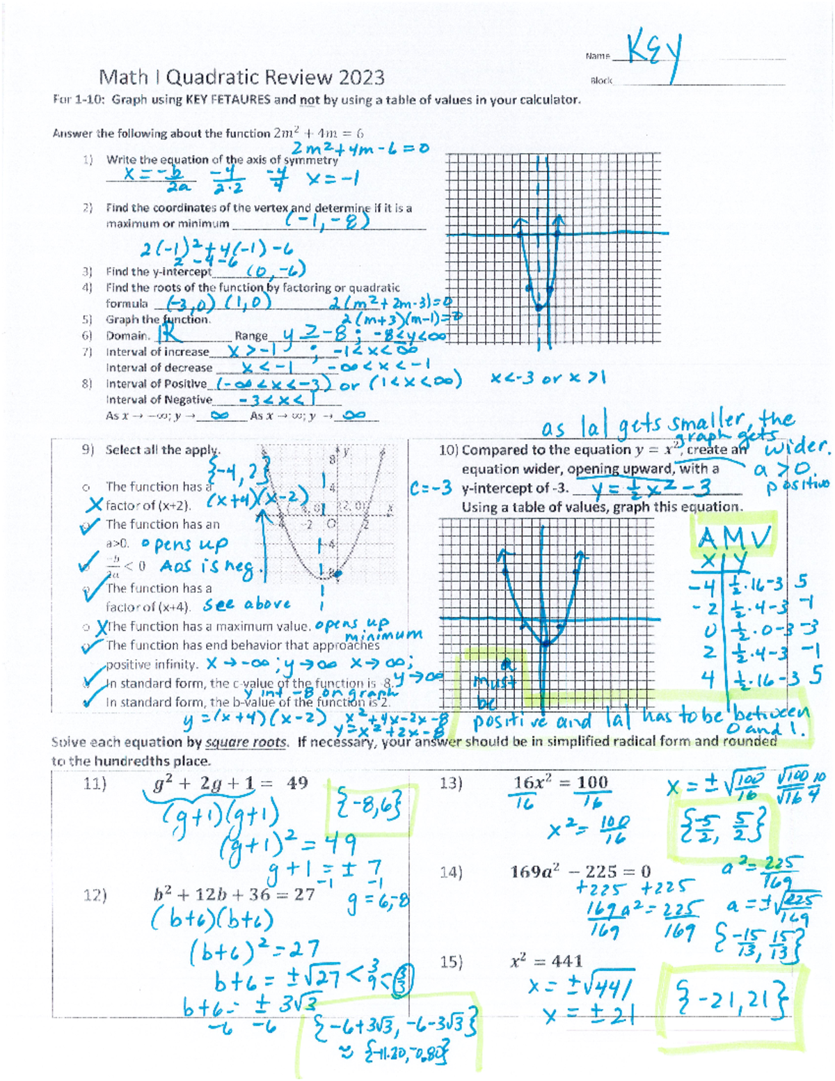 0315KEYAlg 1 Quadratics Review sheet 2023 Answers (1) - Studocu
