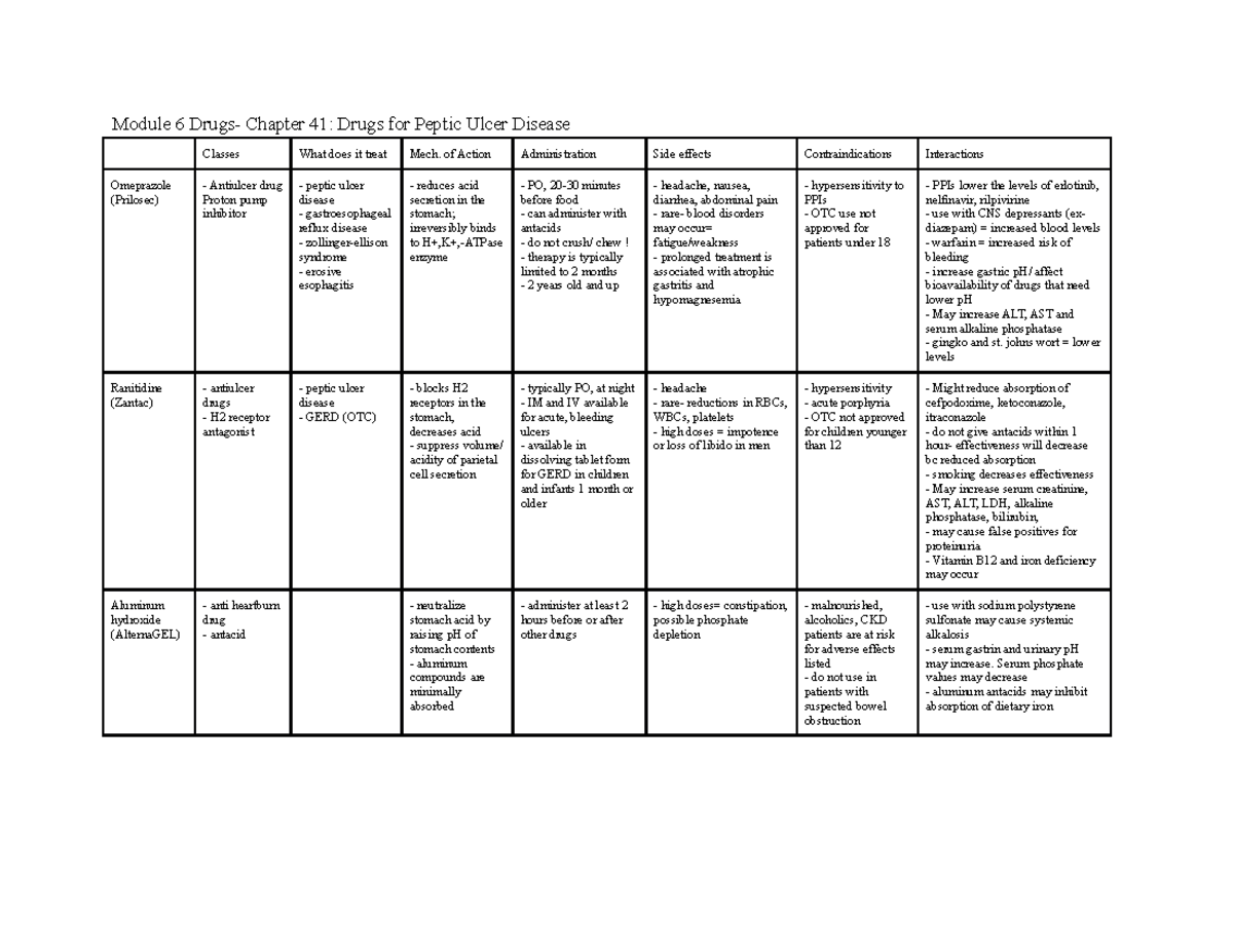 Patho Pharm 2- Exam 2 Drugs - Module 6 Drugs- Chapter 41: Drugs for ...