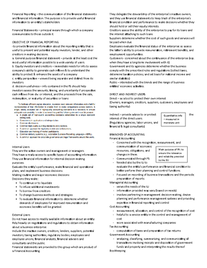 Finman - Chapter 1 Lecture - Accountancy - Studocu