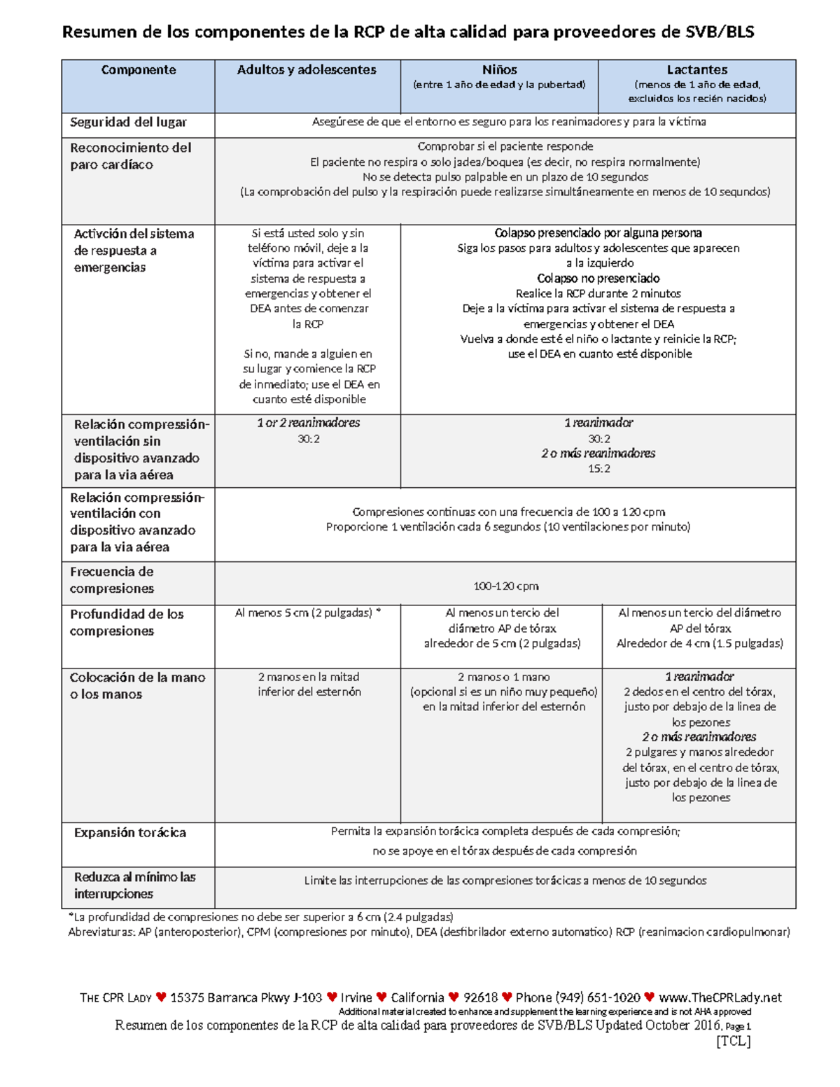 Spanish BLS Provider Study Guide 2016 (1) from the CPR Lady - Resumen ...