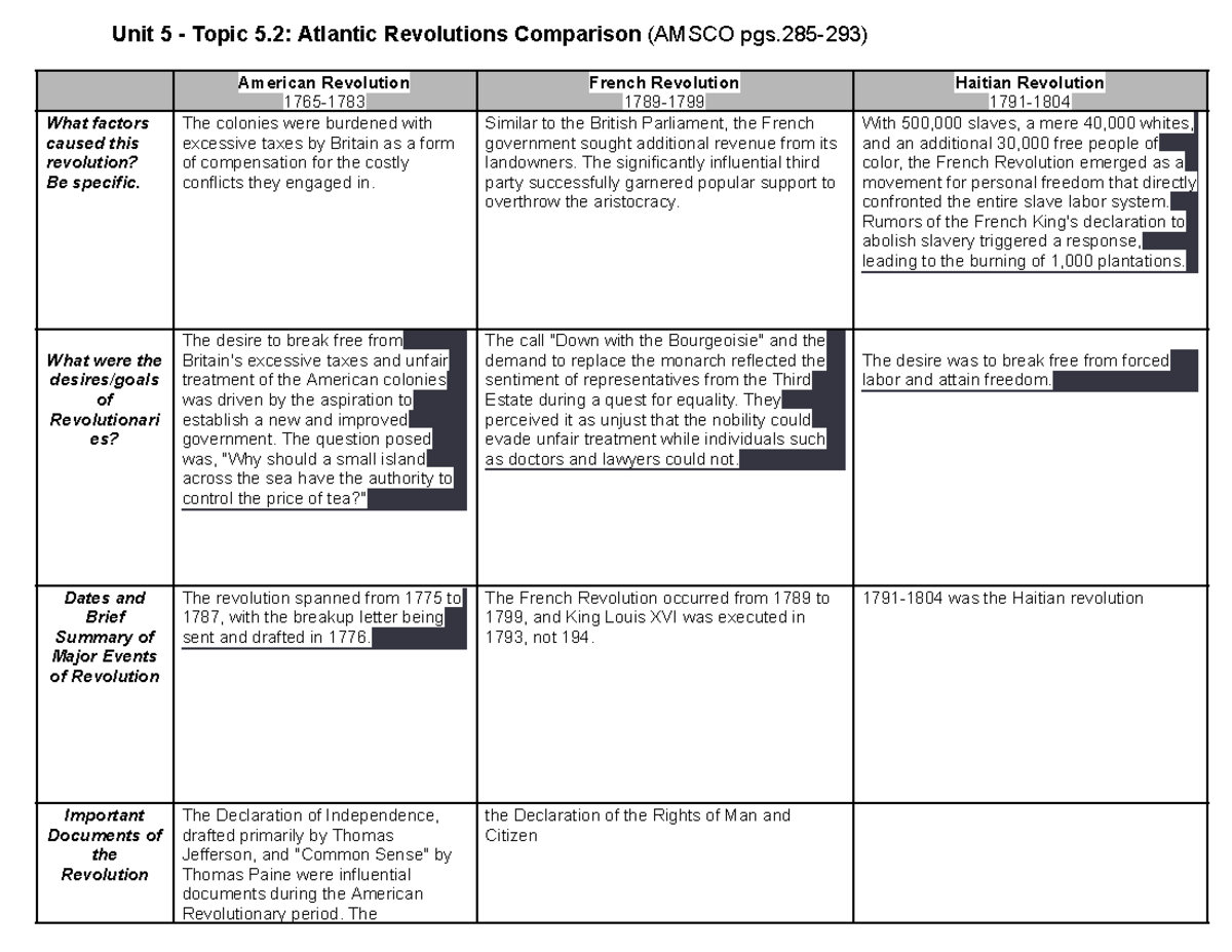 Unit 5 Atlantic Revolutions Graphic Organizer-1.docx - Unit 5 - Topic 5 ...