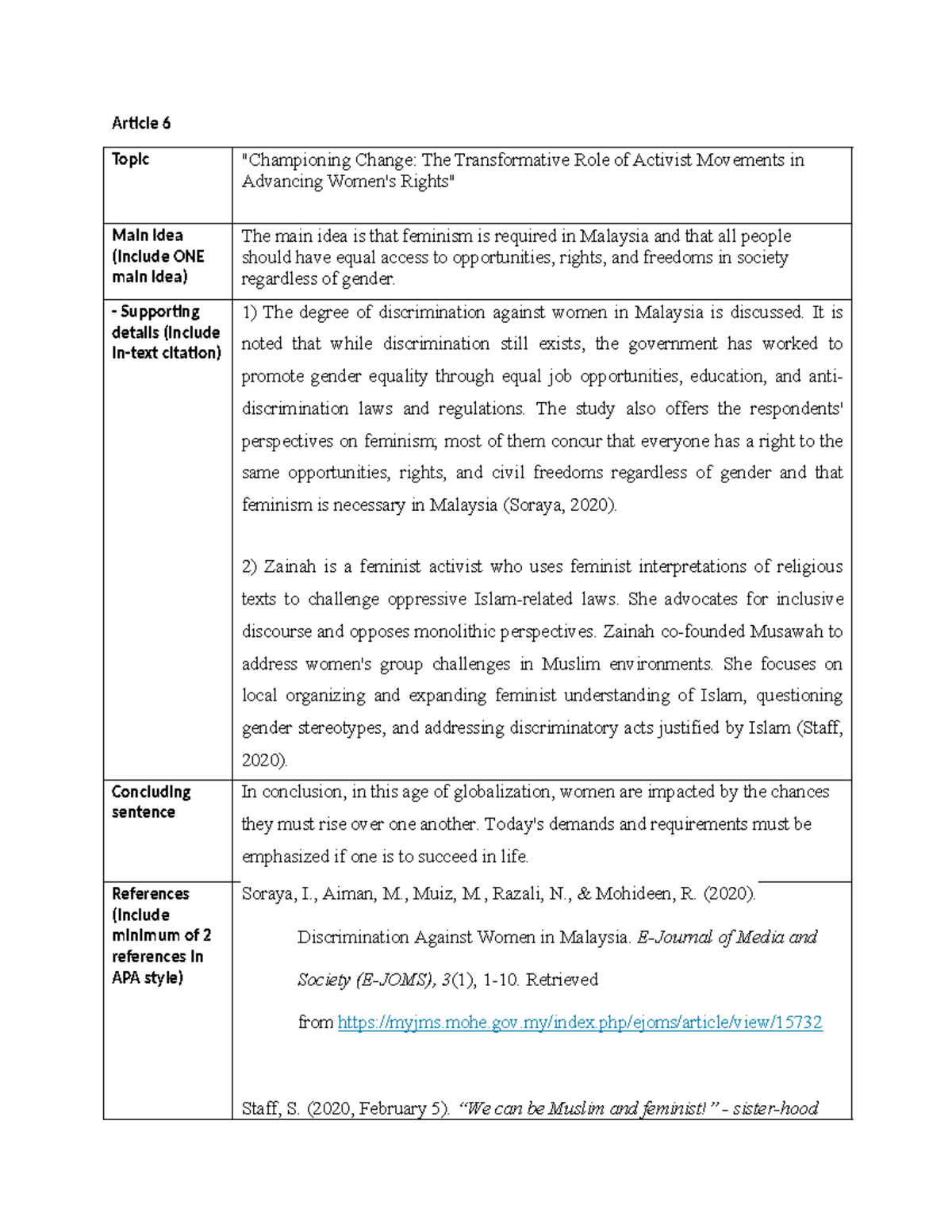 Article 6 on Women Empowerment - Article 6 Topic "Championing Change ...