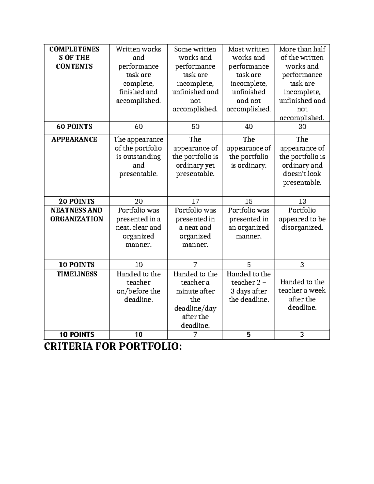 Criteria for Portfolio - COMPLETENES S OF THE CONTENTS Written works ...