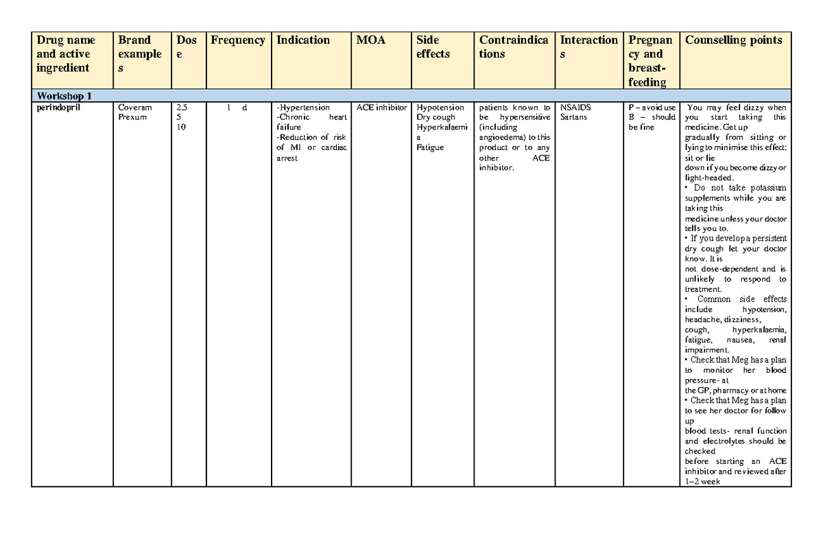 DRUG Table 2024-1 - Drug name and active ingredient Brand example s Dos ...