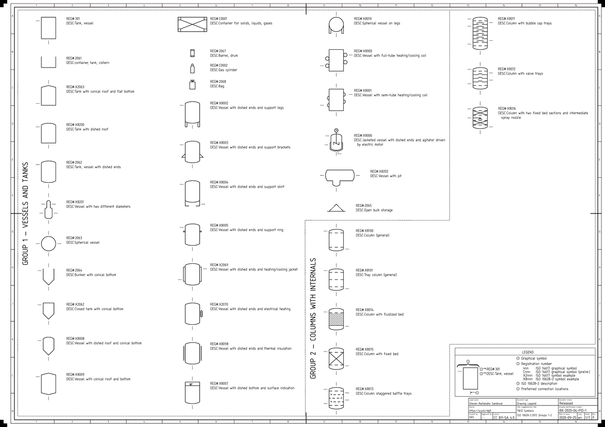 Tiêu chuẩn PFD 10628 - no one - A B C D E F G H J K L M A B C D E F G H J K L M Released ...