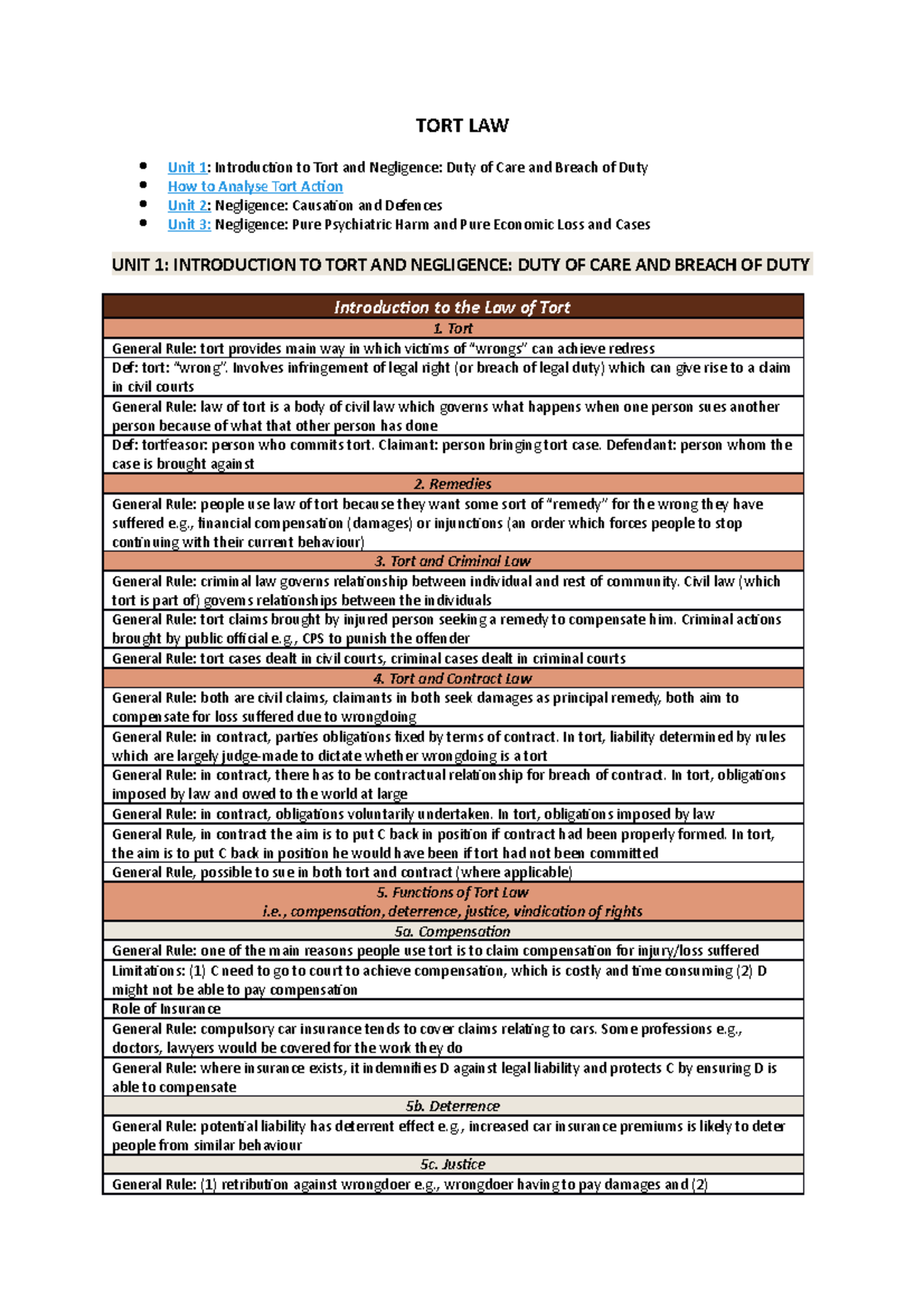 Tort Law - Tort Law summary notes - TORT LAW Unit 1 : Introduction to ...