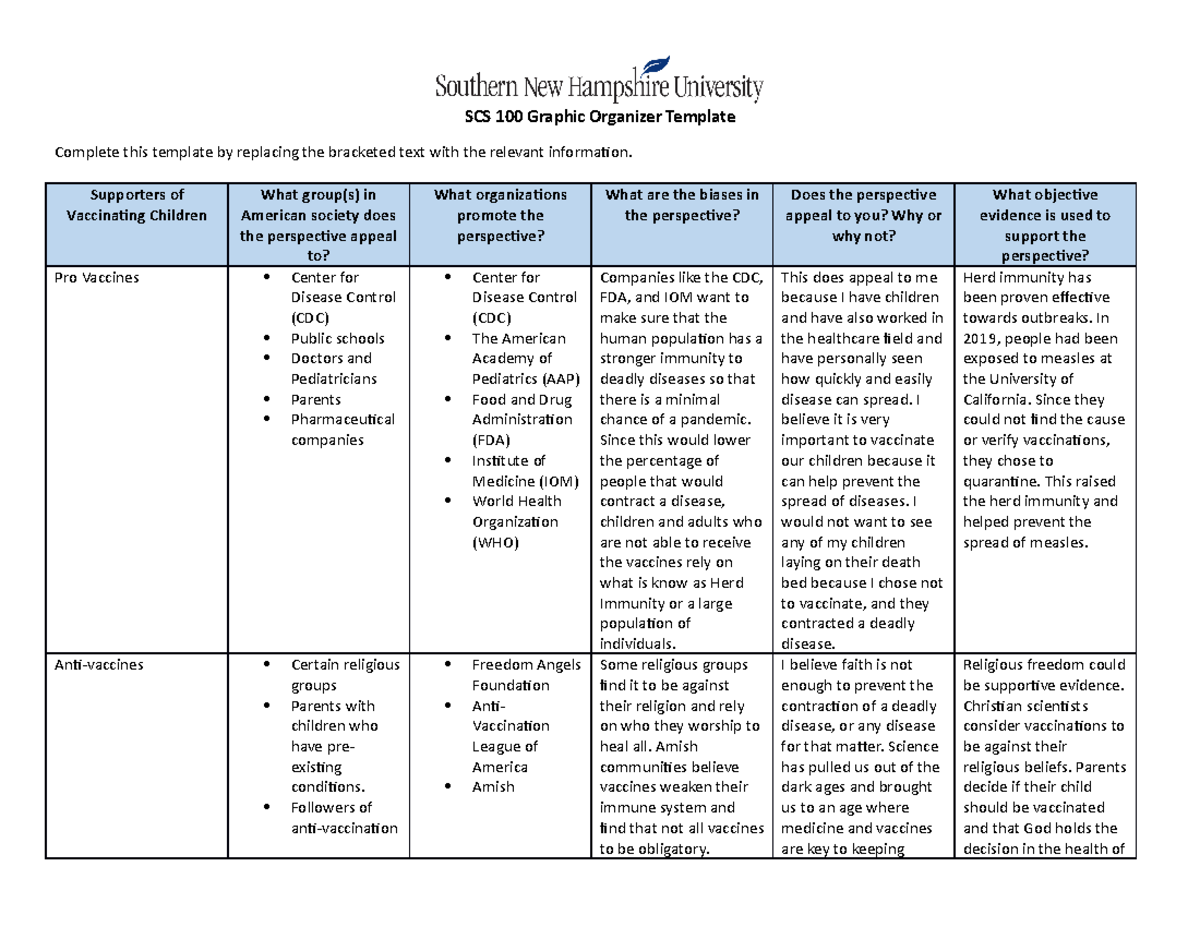 SCS-100 7-5 Activity- Graphic Organizer - SCS 100 Graphic Organizer ...