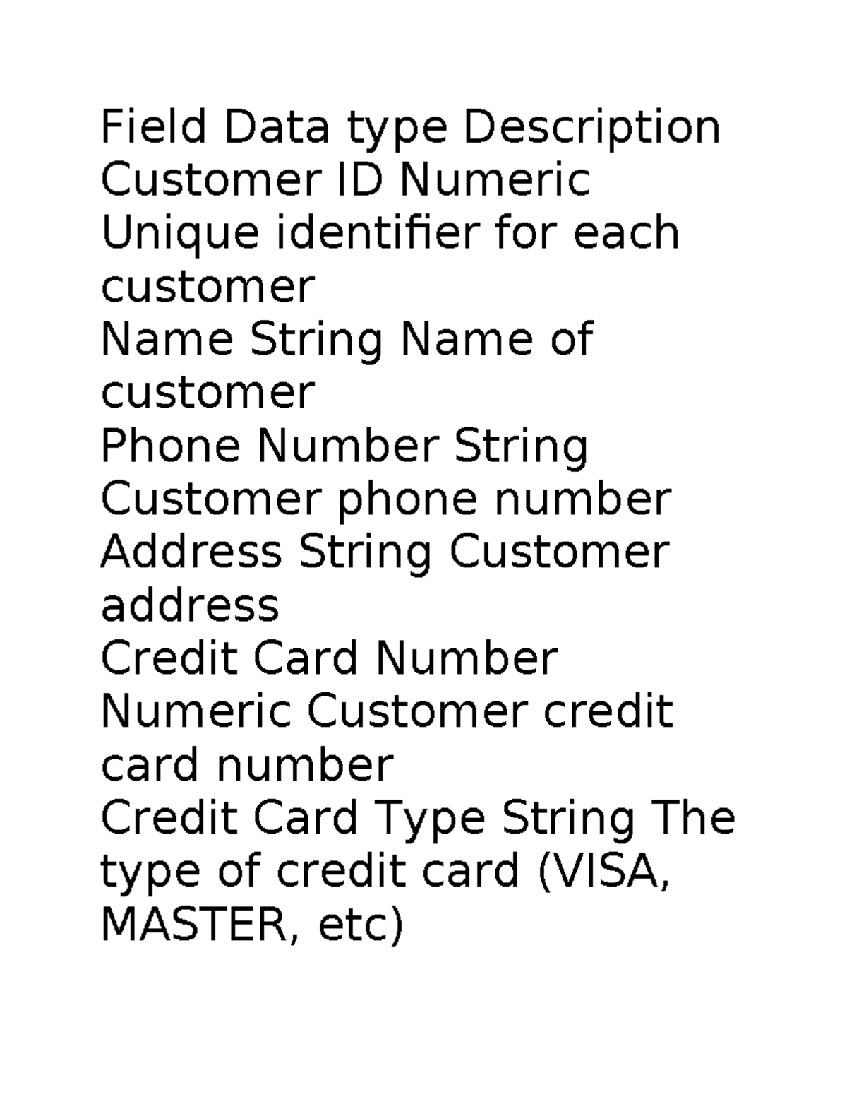 CS 4403 Unit 1 Discussion Forum Unit 1 - Field Data type Description ...