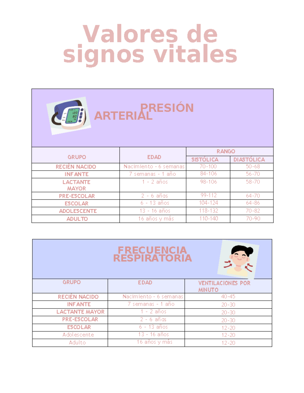 Signos Vitales - Valores de signos vitales PRESIÓN ARTERIAL GRUPO EDAD ...