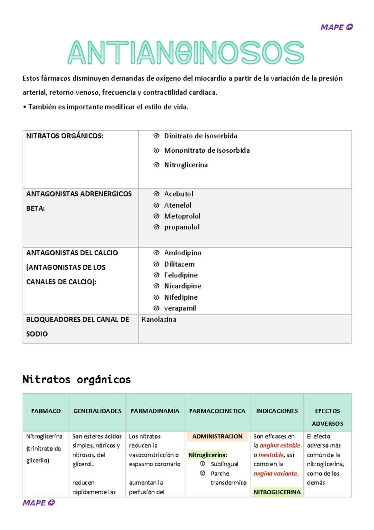Farmacos antianginosos (para la angina) RESUMEN HARVEY - Farmacología I ...