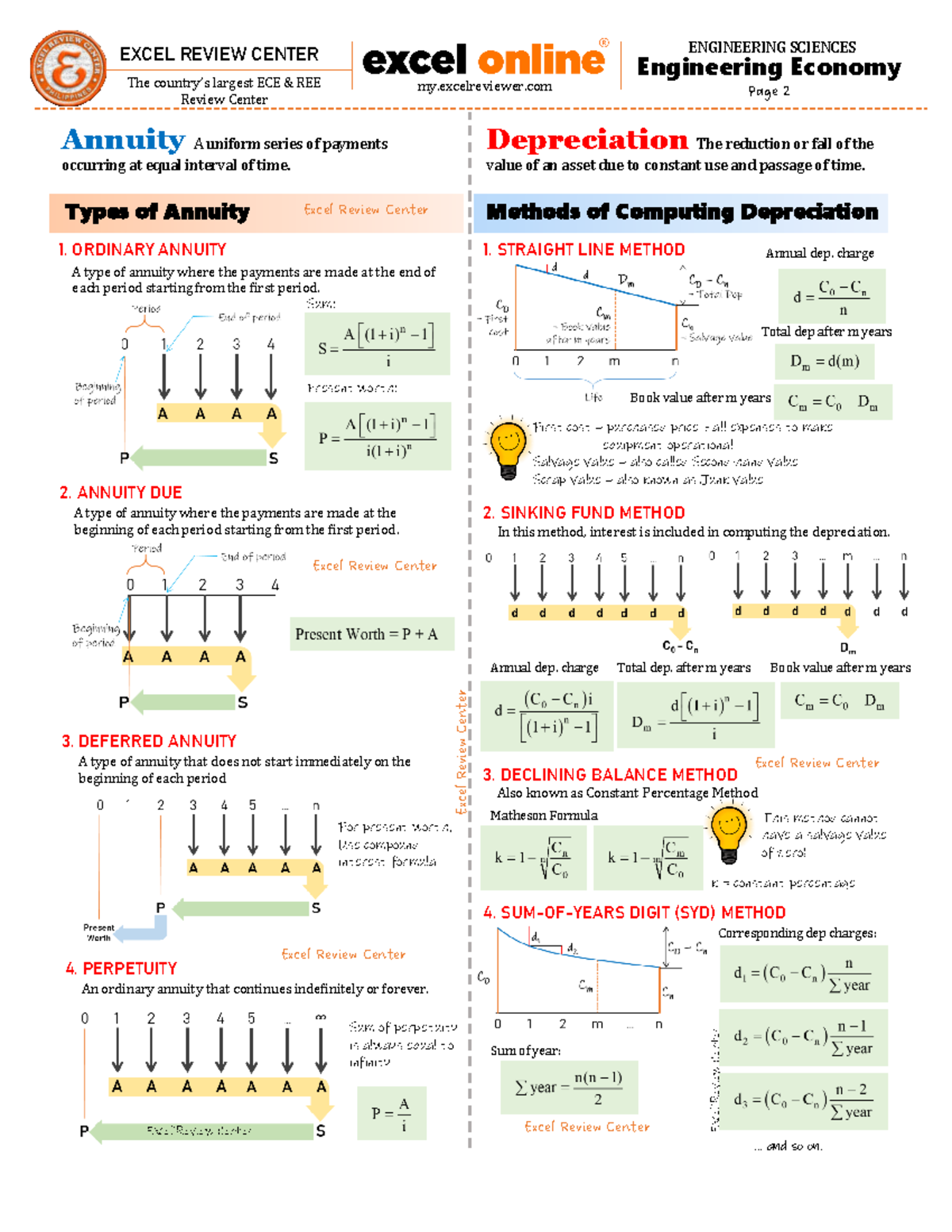 Econ2 - Annuity and discounts - EXCEL REVIEW CENTER ENGINEERING ...