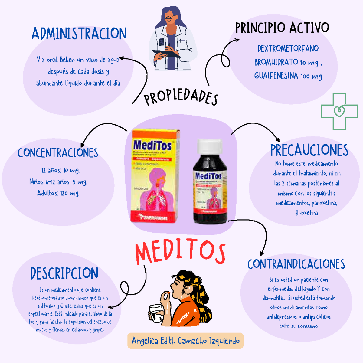 Meditos PDF - Infografias - ADMINISTRACION PRINCIPIO ACTIVO ...