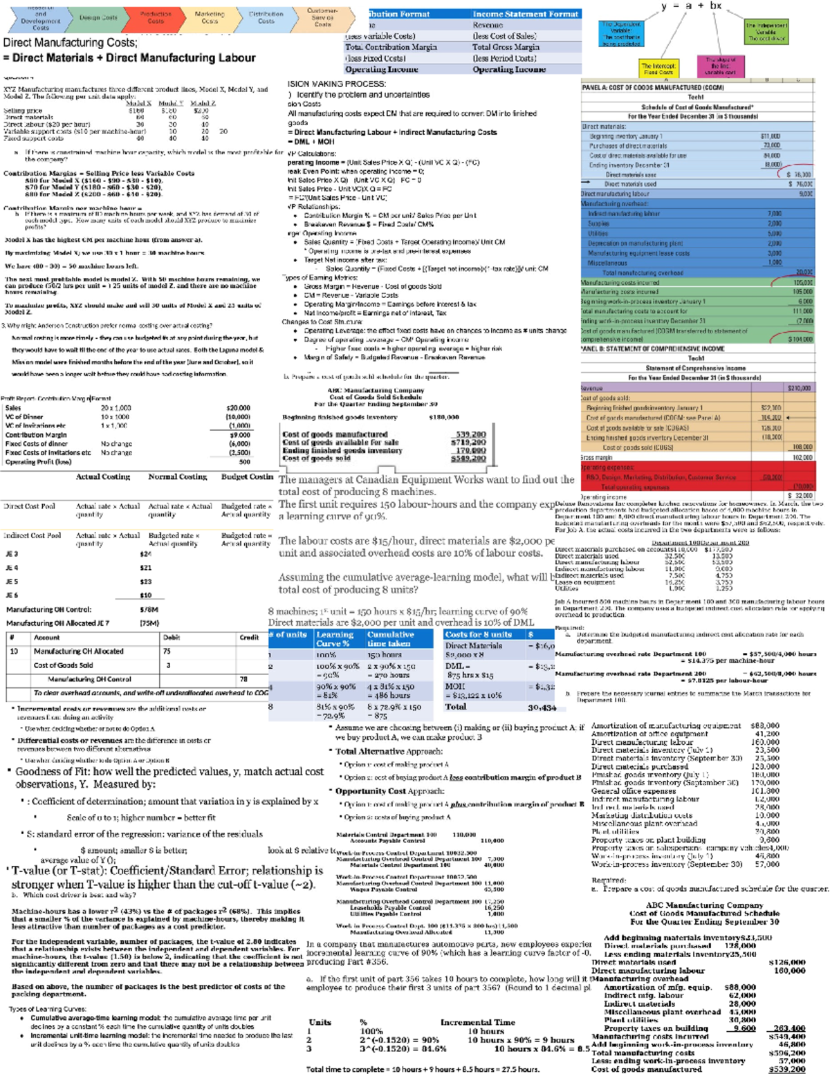 AFM382 cheat sheet - AFM382 - Studocu