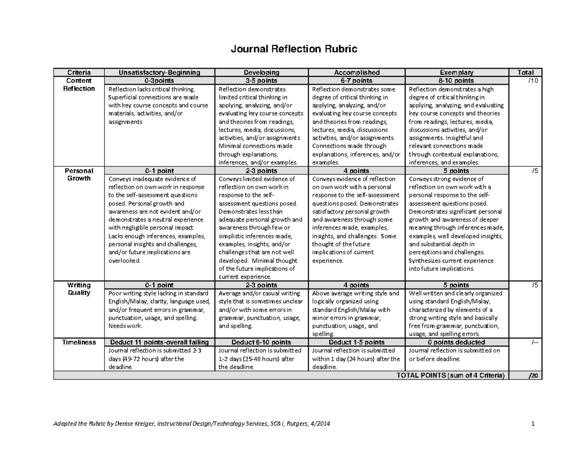 11. Rubrics Reflective Journal - Adopted the Rubric by Denise Kreiger ...