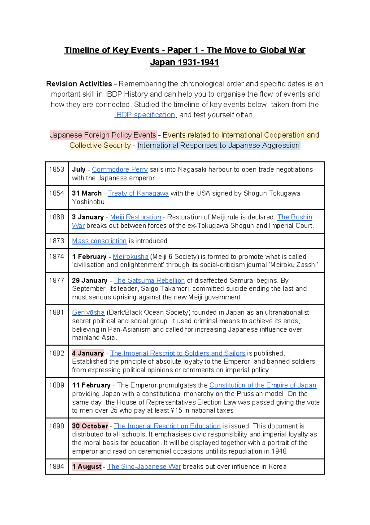 Timeline p1 - japan 19th century - History - Studocu