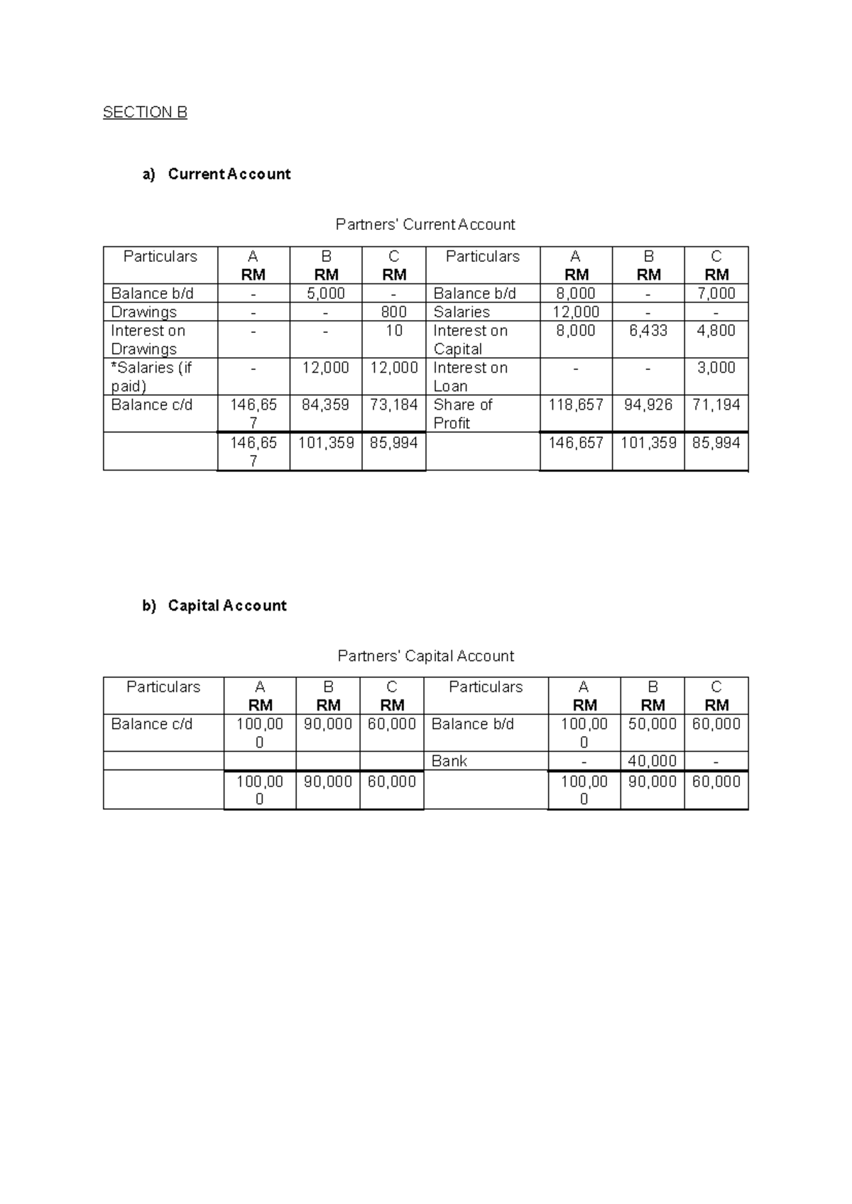 ACC407 Partnership - SECTION B a) Current Account Partners’ Current ...