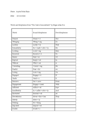 Week 11 WBLS 2023 - Assignment - Week 11 WBLS 2023 SYNONYMS Directions ...