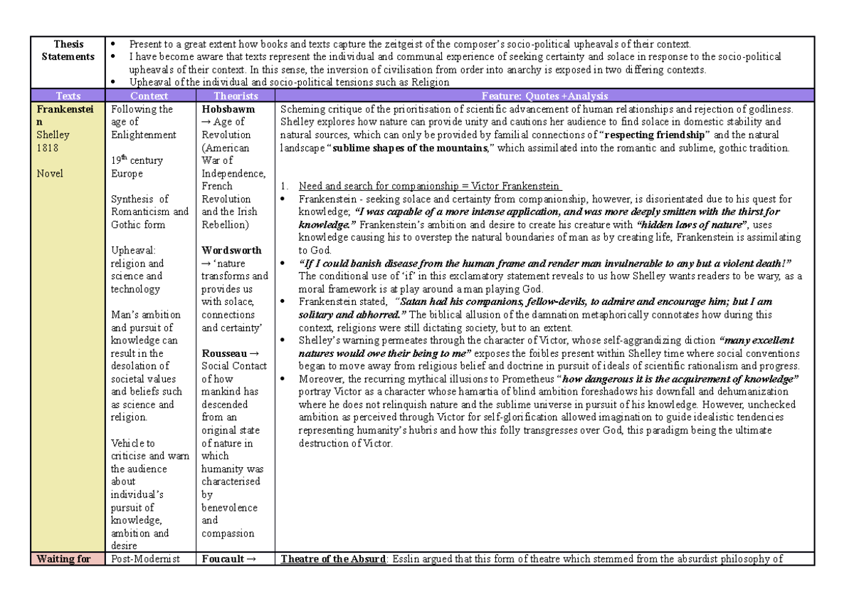 Eng ext table - Literacy Worlds summary notes that provide a brief ...