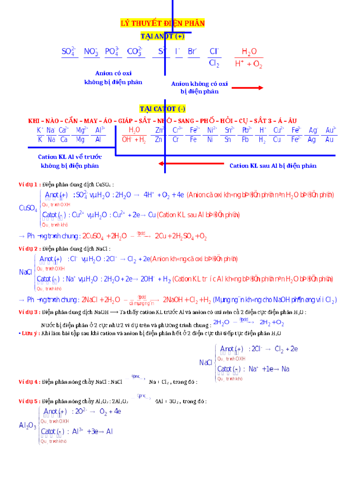 ĐIỆN-PHÂN-AMĐH - Lấy premium - LÝ THUY ẾT ĐI ỆN PHÂN T ẠI ANOT (+) T ẠI CATOT (-) KHI – NÀO – C ...