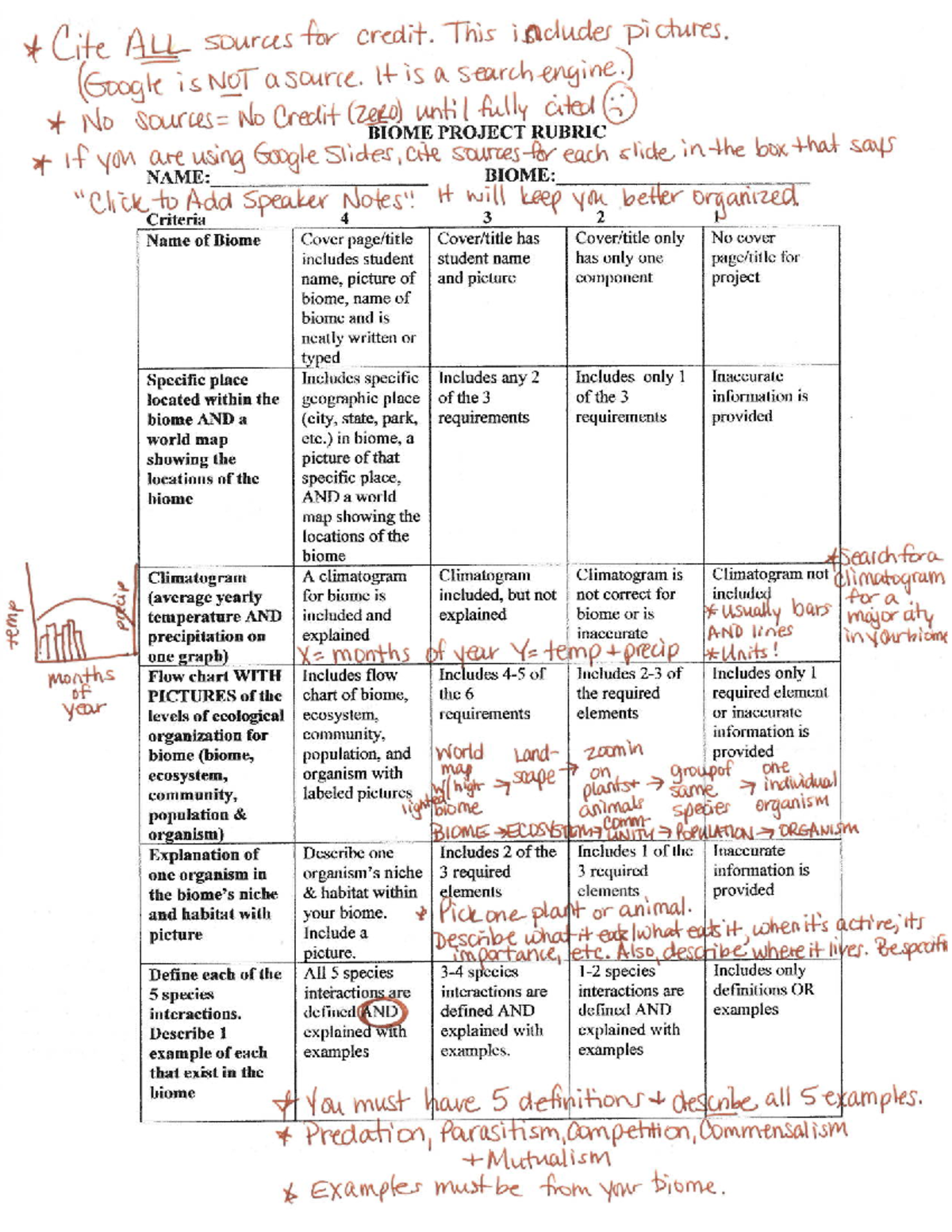 Biome Project - Cite ALL sources for credit. This includes pictures ...