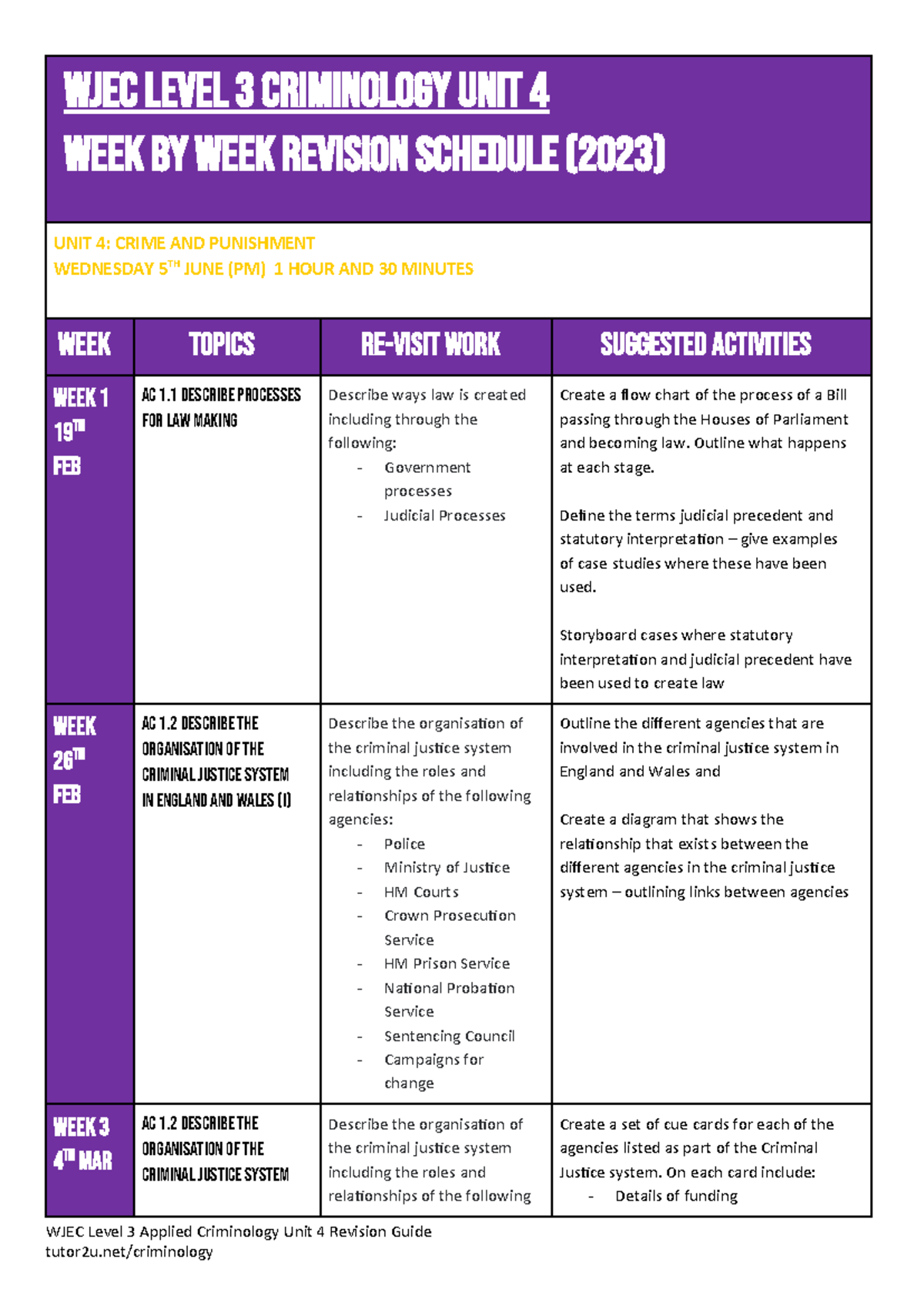 Weekly Revision Plan Unit 4 WJEC Criminology - wjec level 3 CRIMINOLOGY ...