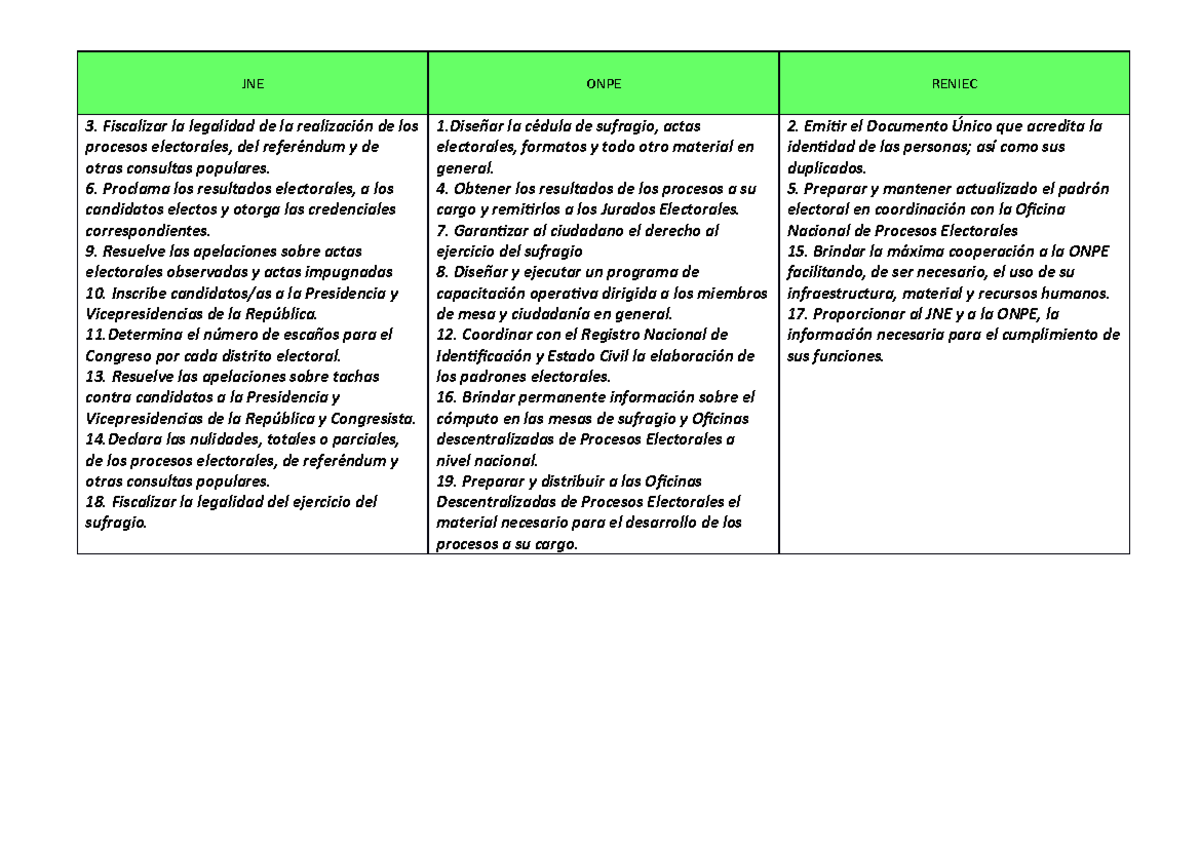 JNE - fhghgf - JNE ONPE RENIEC Fiscalizar la legalidad de la ...