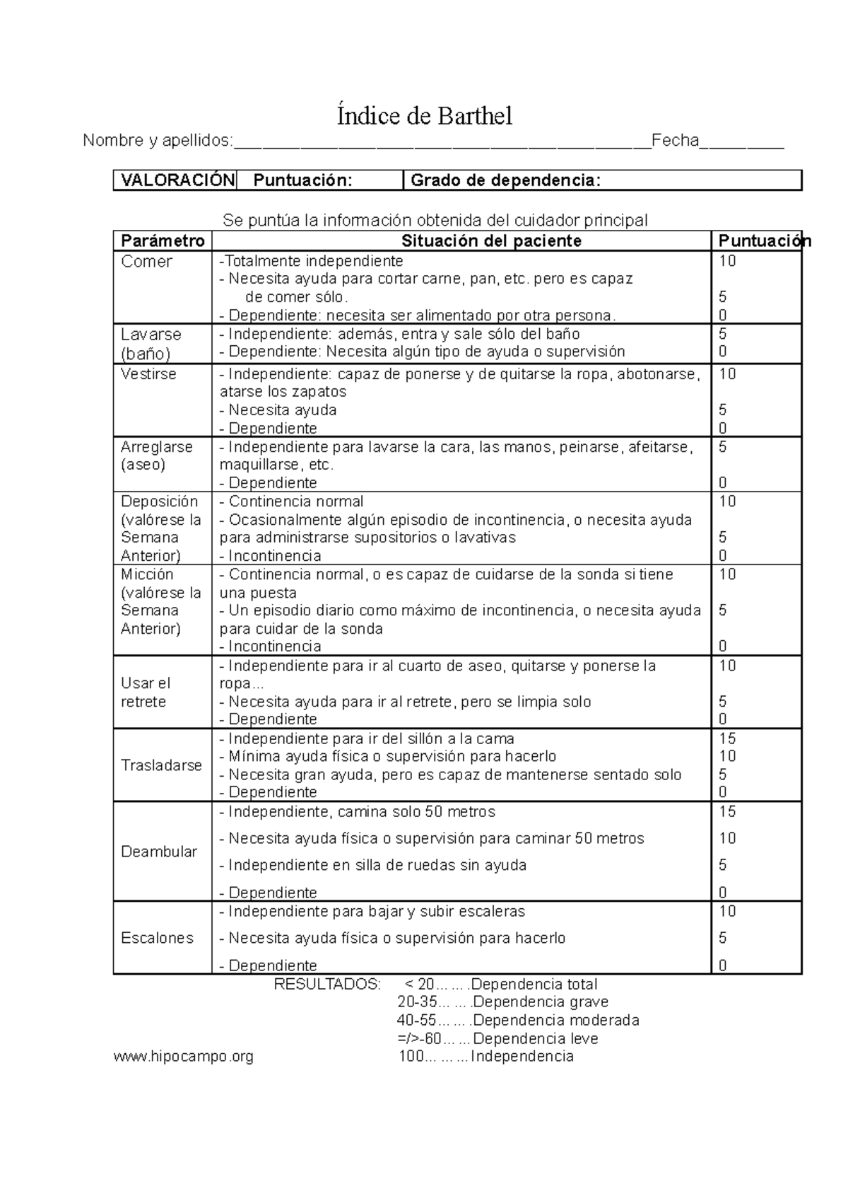 Escala De Barthel – Indice De Barthel Exemple – VOBPV