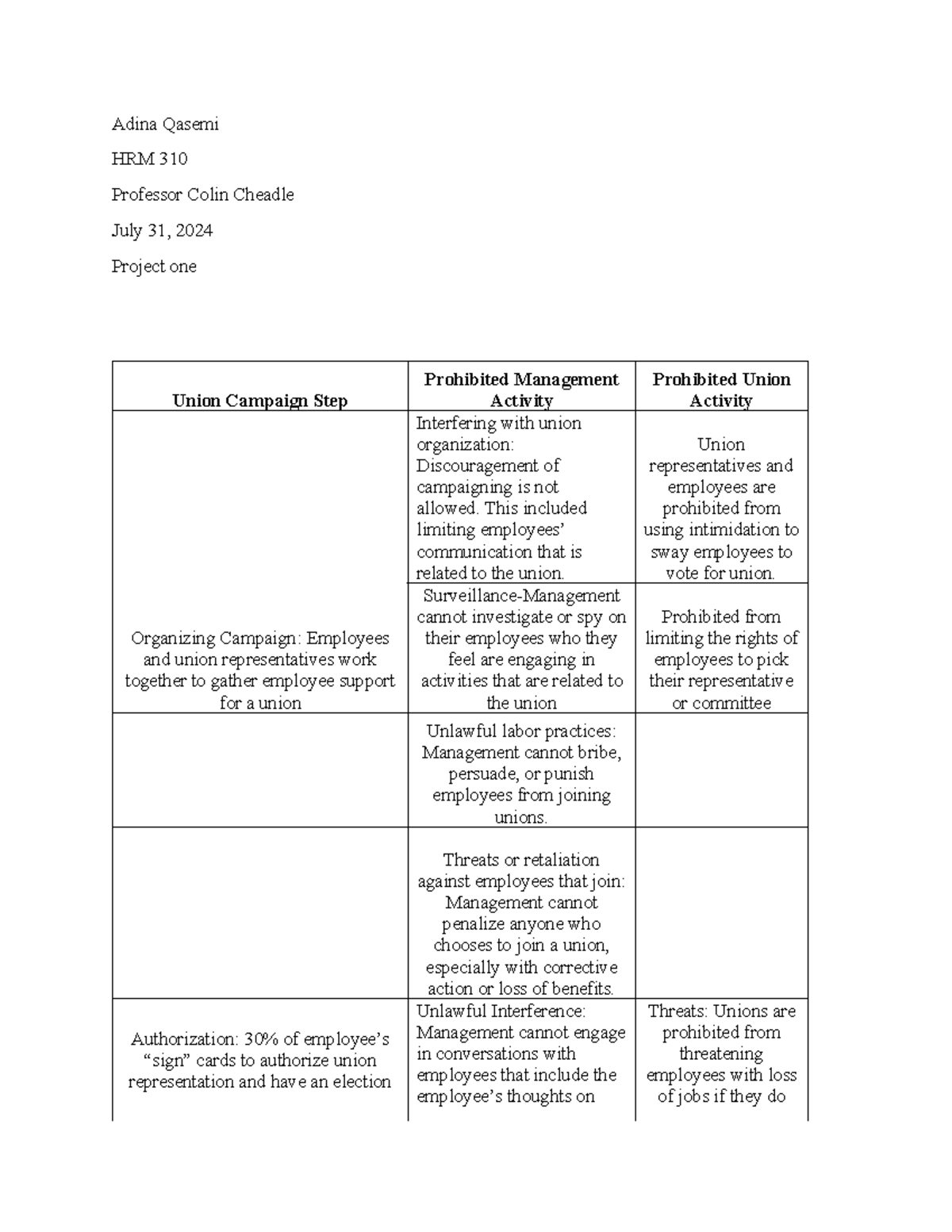 Project 1 revised - Assignment - Adina Qasemi HRM 310 Professor Colin ...