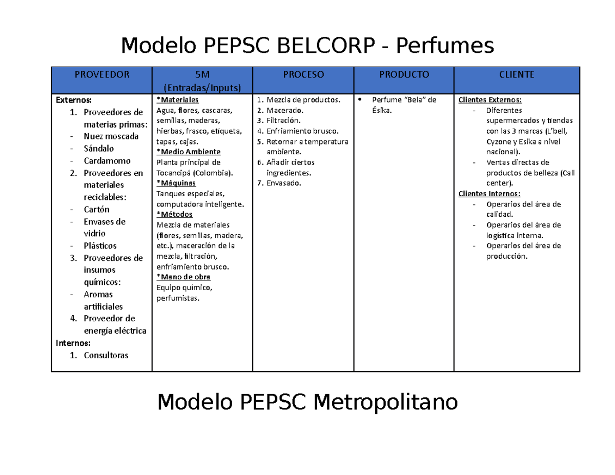 Proceso modelo Pepsc - asd - Modelo PEPSC BELCORP - Perfumes PROVEEDOR ...