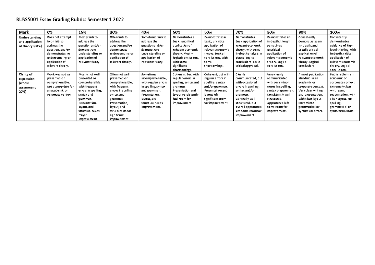 Essay Rubric 2022 d - BUSS5001 Essay Grading Rubric: Semester 1 2022 ...