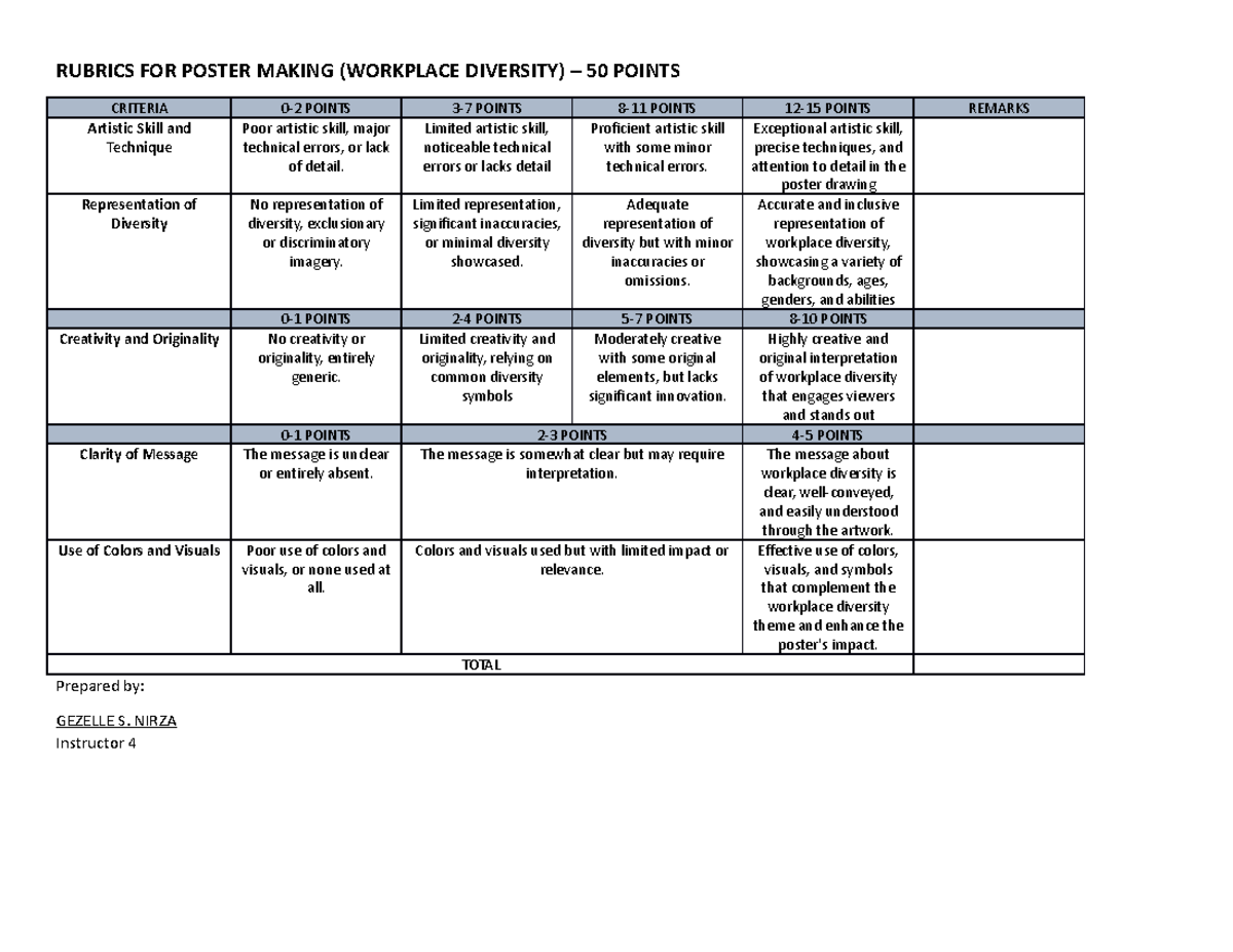 Rubrics FOR Poster Making Workplace Diversity - RUBRICS FOR POSTER ...