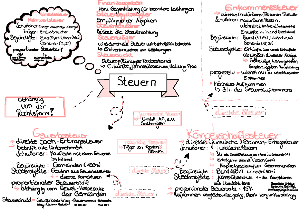 Steuern - Warning: Error during font loading: XMLHttpRequest is not defined Warning: Error ...