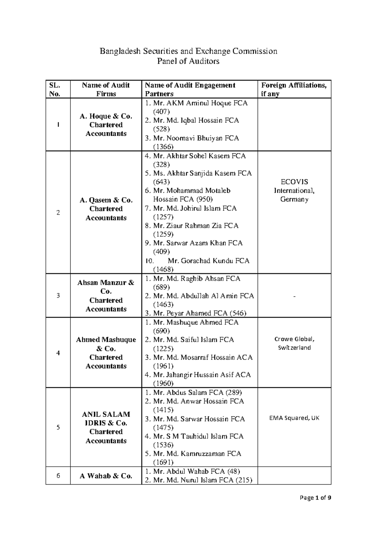 POA 04 - BSEC Auditor list - Bangladesh Securities and Exchange ...