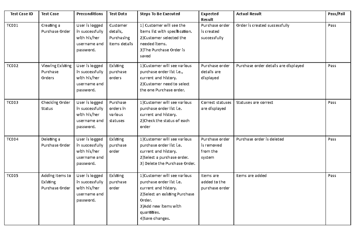 Pr 1 - manual test case - Test Case ID Test Case Preconditions Test ...