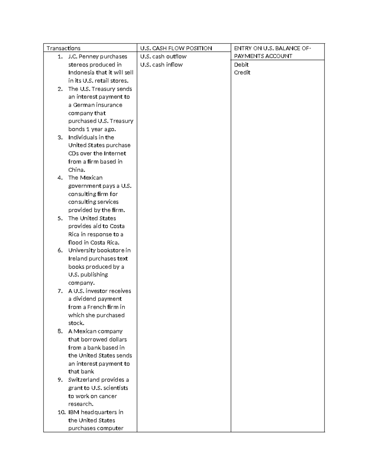 Balance of payment - dgdgdg - Transactions U. CASH FLOW POSITION ENTRY ON U. BALANCE OF- 1. J ...